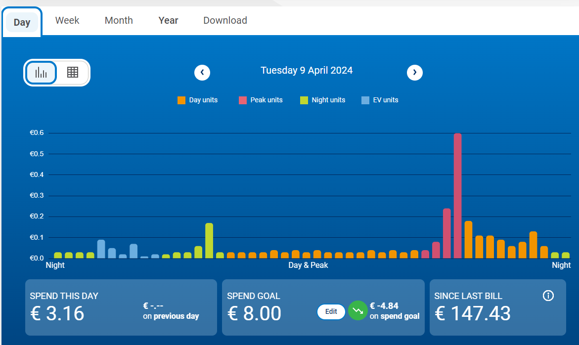 How can I view my smart usage online?